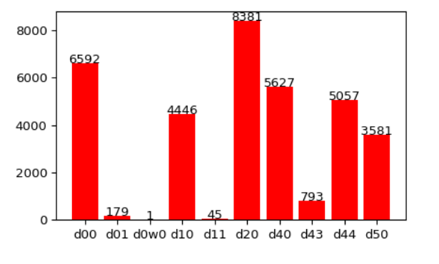 GRDDC2020数据集下载及介绍-CSDN博客