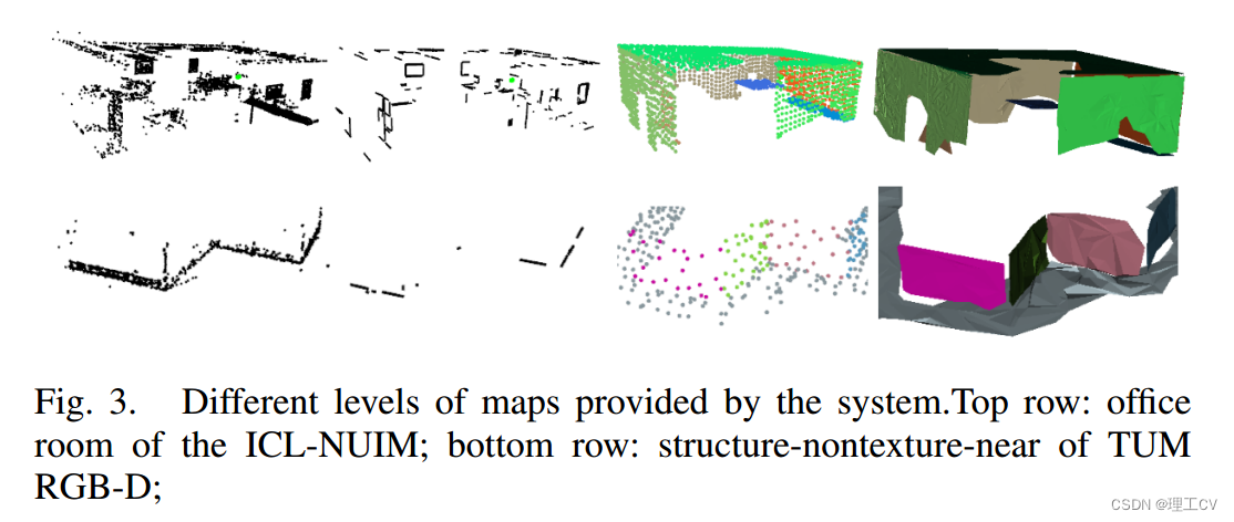 RGB-D SLAM with Structural Regularities-CSDN博客