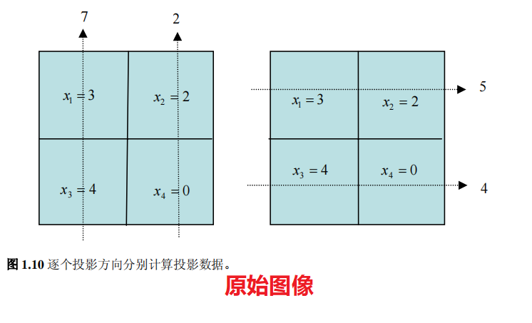 如何理解Back Projection-CSDN博客