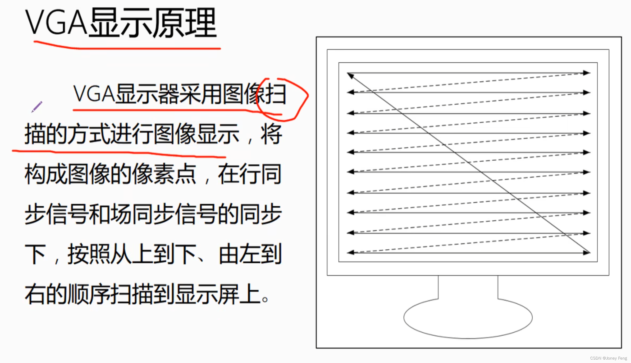 VGA显示器驱动设计与验证_dvp行场计数验证-CSDN博客