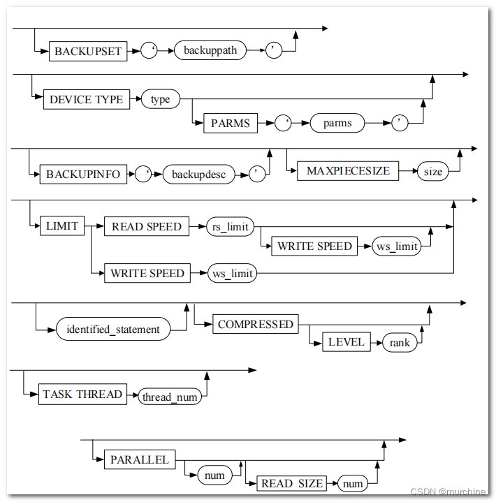 DM数据库使用DMRMAN备份与还原（二）-CSDN博客