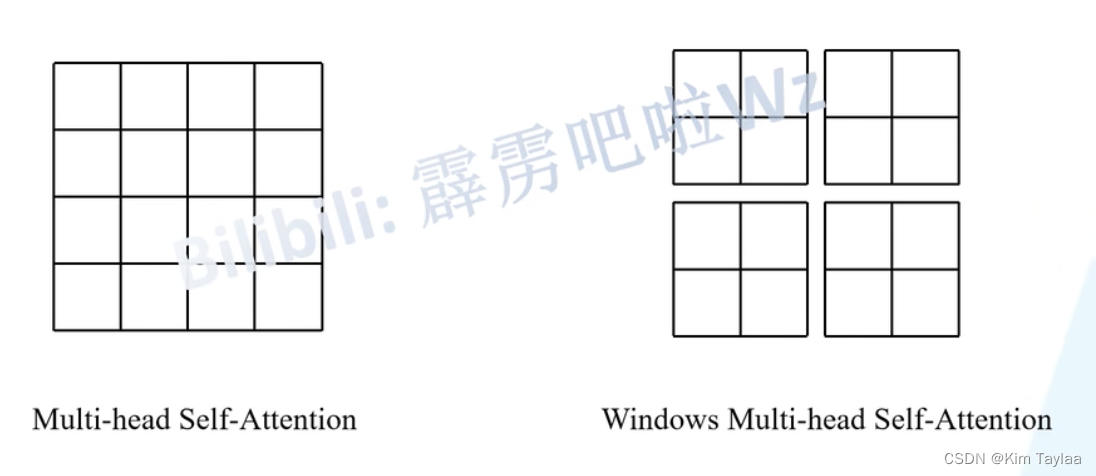 第6周学习：Vision Transformer ；Swin Transformer；ConvNeXt_swin transformer convnext-CSDN博客