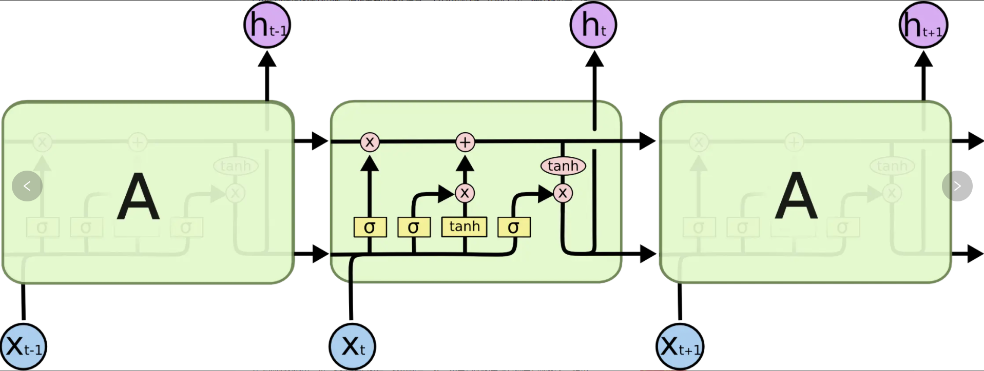 tf.keras.layers.LSTM参数与LSTM模型之前的关系-CSDN博客
