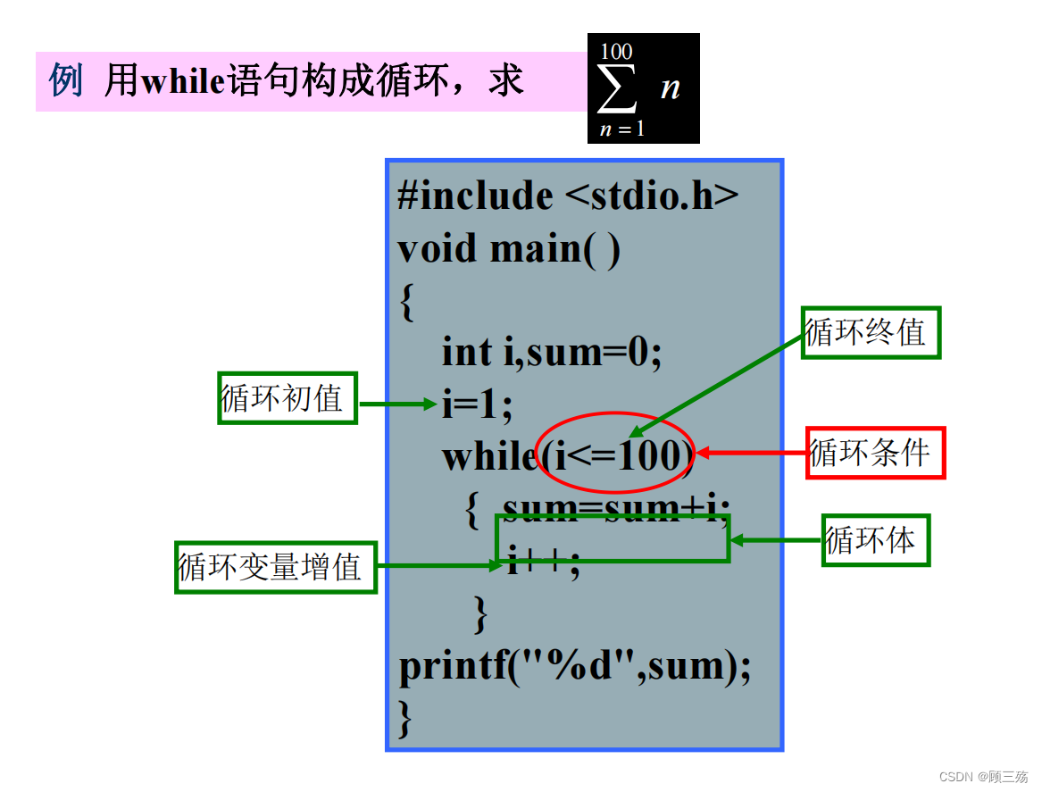 【高级语言程序设计（一）】第 4 章：结构化程序设计顺序结构程序设计 Csdn博客