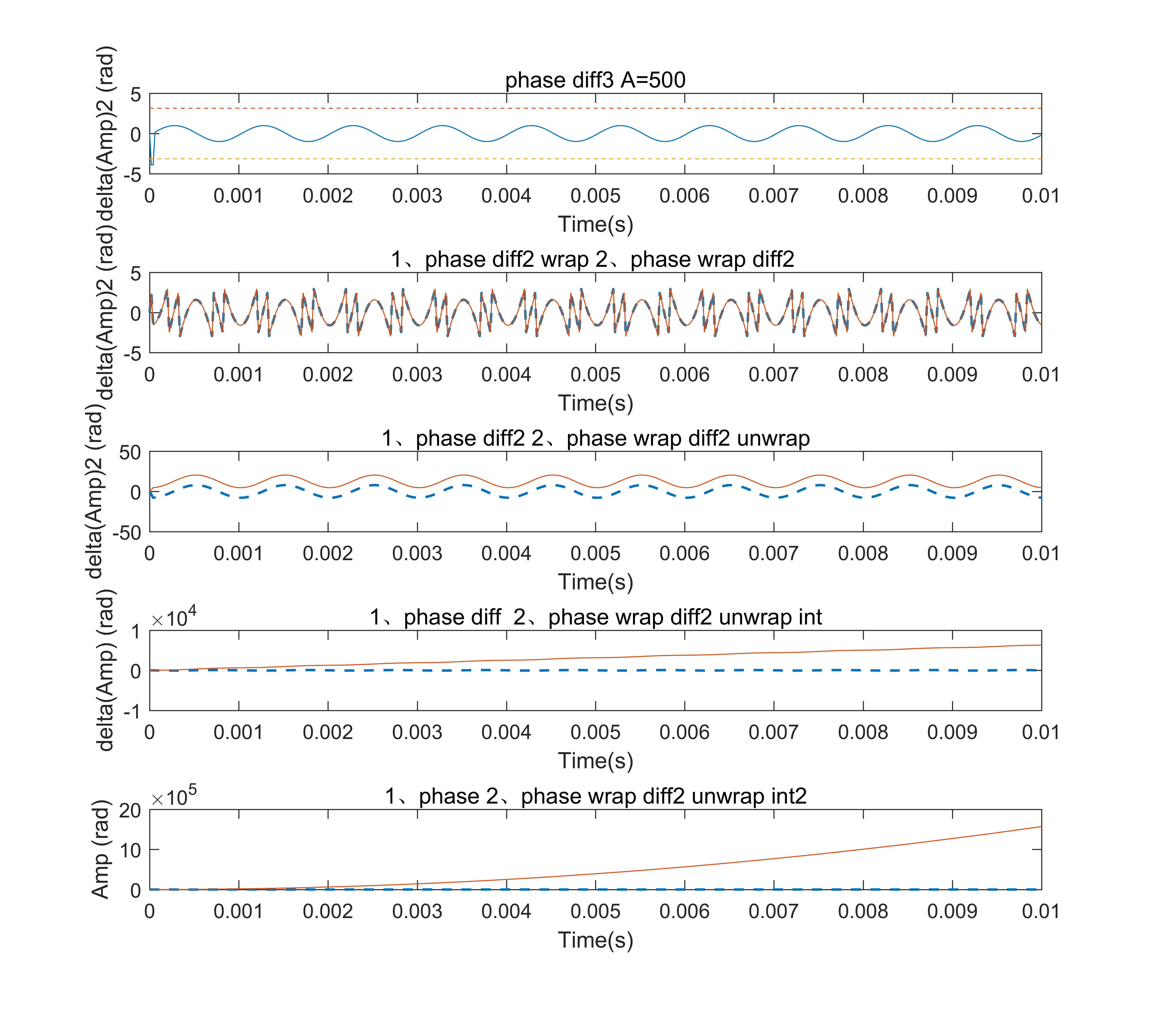 微分-解卷绕-积分算法提升matlab unwrap函数解卷绕范围-CSDN博客