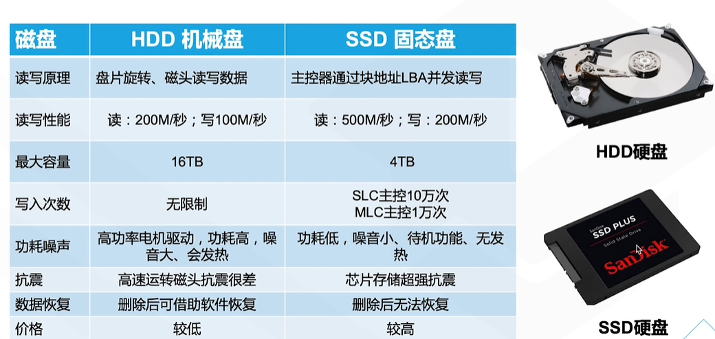 【云计算】5_云存储产品介绍_cbs与cfs-CSDN博客