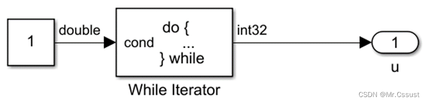 深入拆解Simulink自动生成代码（三）——循环结构_simulink 循环-CSDN博客