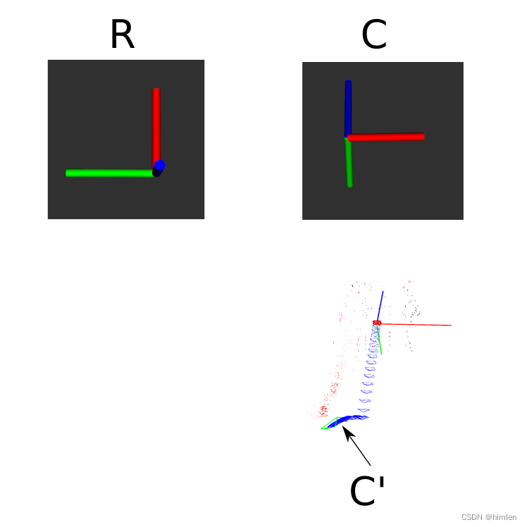 一个例子搞明白机器人坐标系变换_机器人坐标变换-CSDN博客