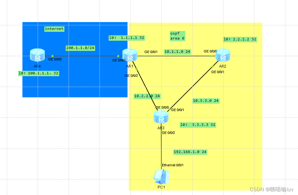 OSPF基础实验-CSDN博客