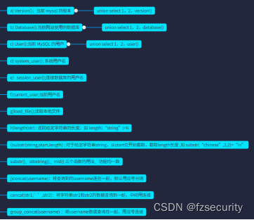sql注入练习之bool盲注_sql注入中bool注入的原理是什么-CSDN博客