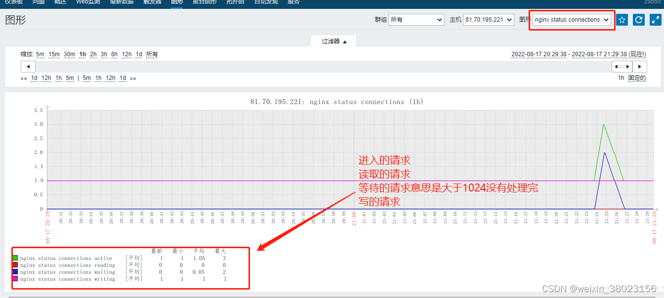 YC-性能测试_yc测试-CSDN博客