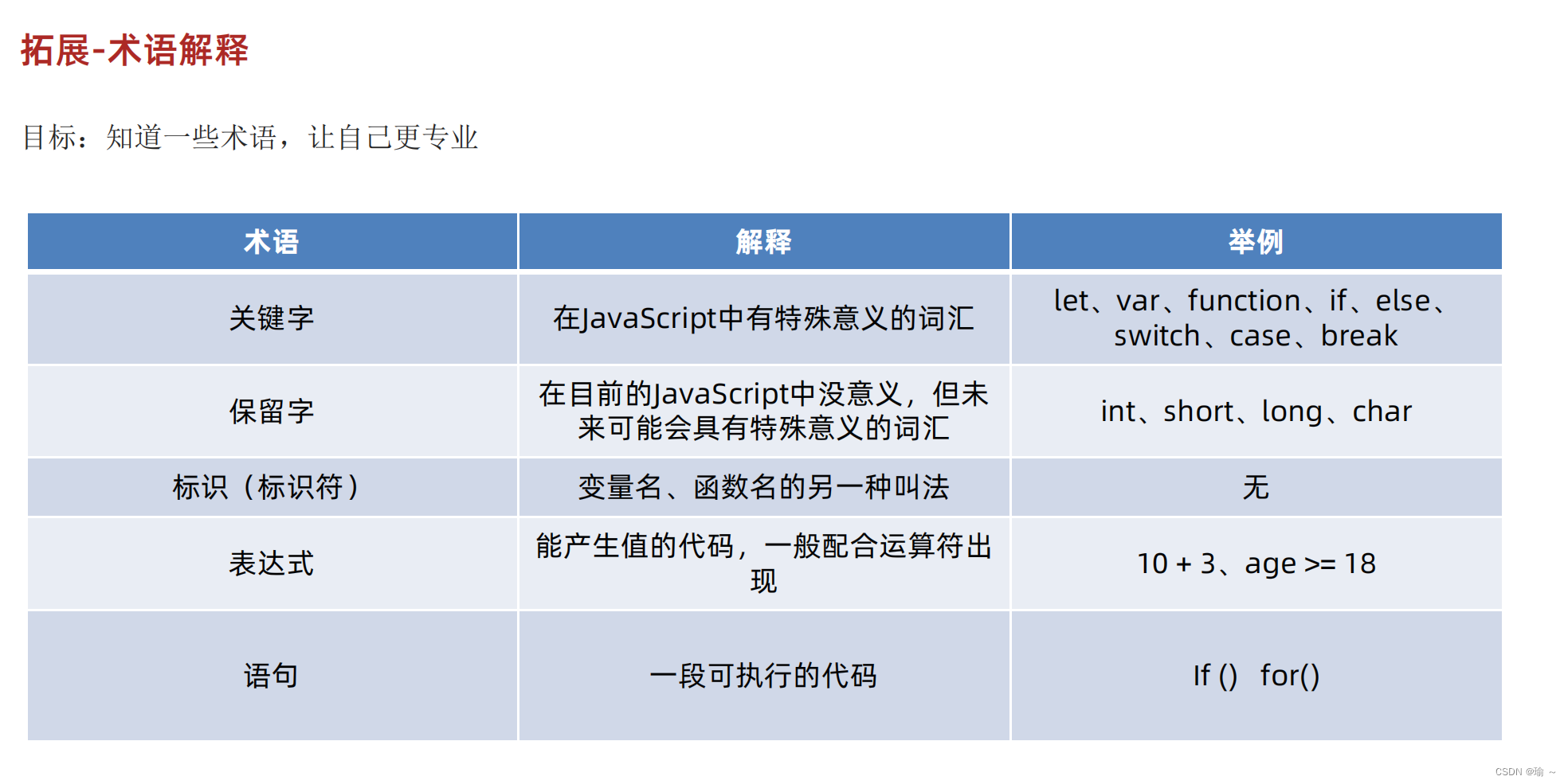Js Day05对象;猜数字游戏,随机颜色案例,渲染学成在线案例 Csdn博客