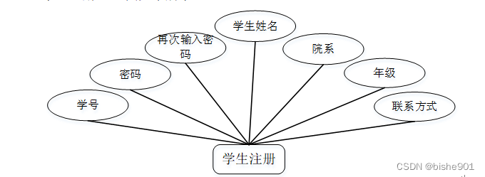 【附源码】计算机毕业设计ssm校园论坛系统java校园论坛网站ssm Csdn博客