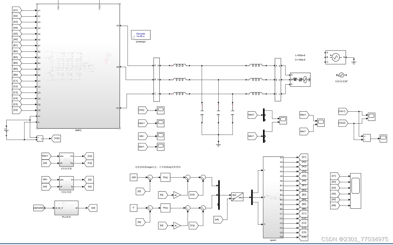 anpc并网闭环仿真模型 直流侧采用稳定的电压源，逆变之后接入电网_anpc与npc对比-CSDN博客