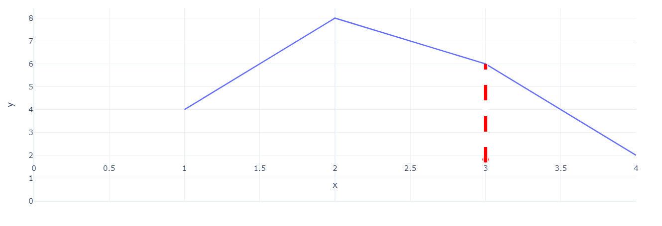 plotly 坐标轴(axes)设置-CSDN博客