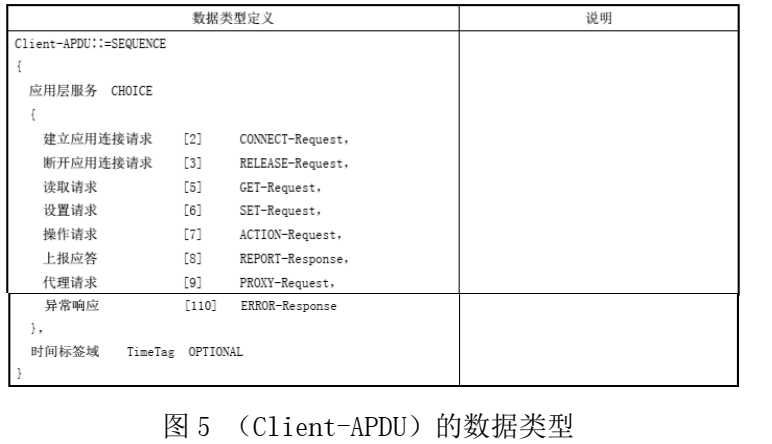《面向对象的用电信息数据交换协议》-698协议的理解-CSDN博客