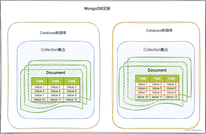 【MongoDB系列】-MongoDB详解（一文让你明白什么是MongoDB）-CSDN博客