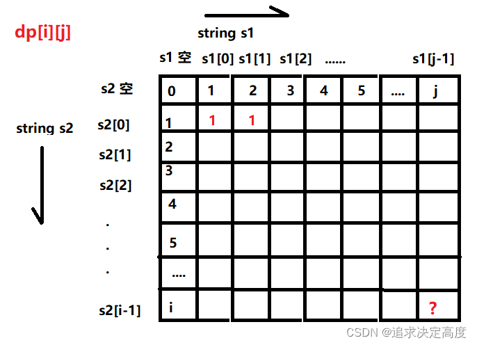 Hj52 计算字符串的编辑距离 Csdn博客