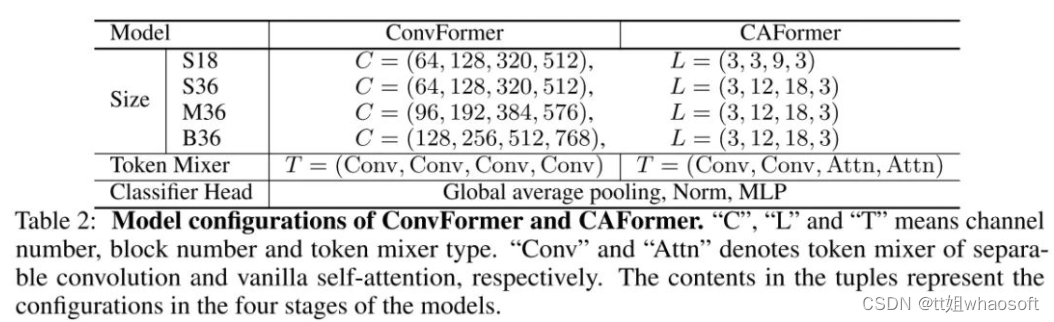 MetaFormer-1_metaformerv1-CSDN博客