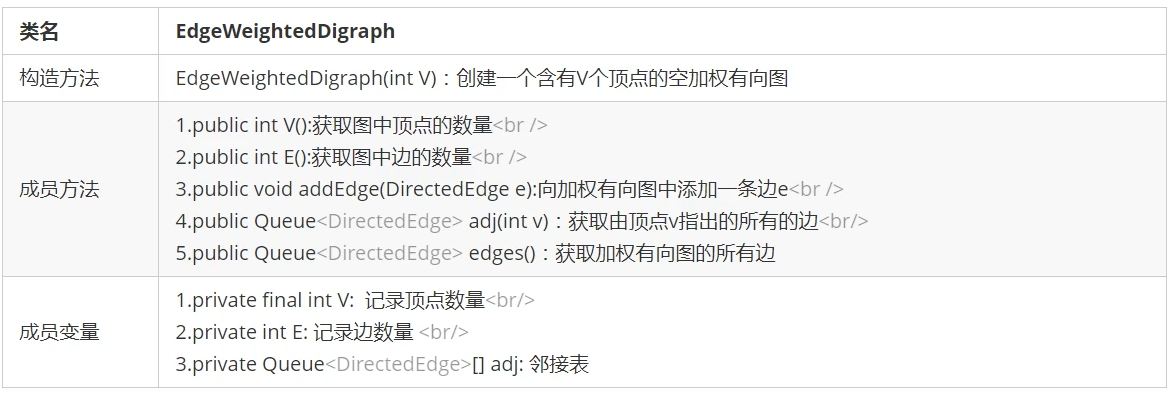 Java数据结构 图个人路径信息java数据结构 Csdn博客