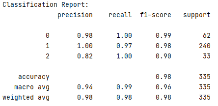 【Python】多分类算法—Random Forest_随机森林多分类-CSDN博客