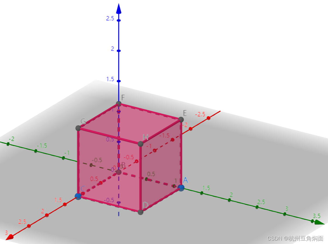 【WebGL-iTwin.js】实战篇(一)：使用itwin.js画一个立方体-CSDN博客