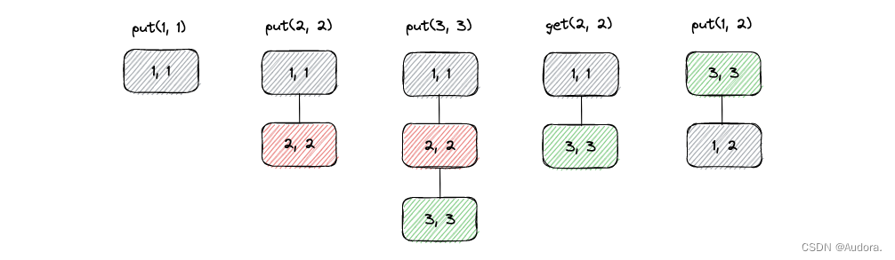 【CMU 15-445】LRU-K Replacement Policy-CSDN博客