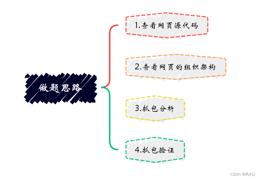 Hackinglab基础关 第1关 Csdn博客