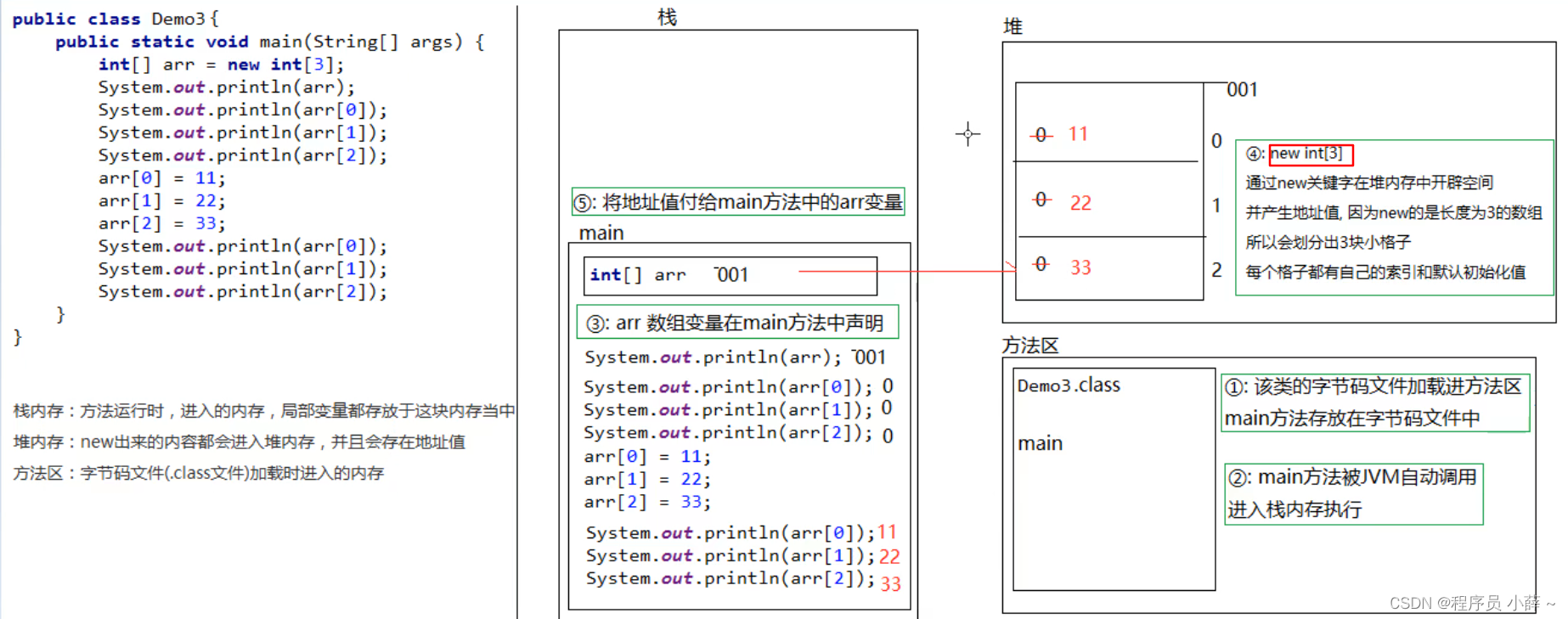 Java内存分配 Csdn博客