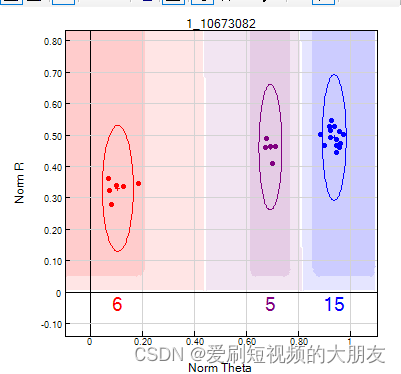 CNV预实验1-使用GenomeStudio进行芯片原始数据的处理_illumina snp芯片数据分析genome studio-CSDN博客