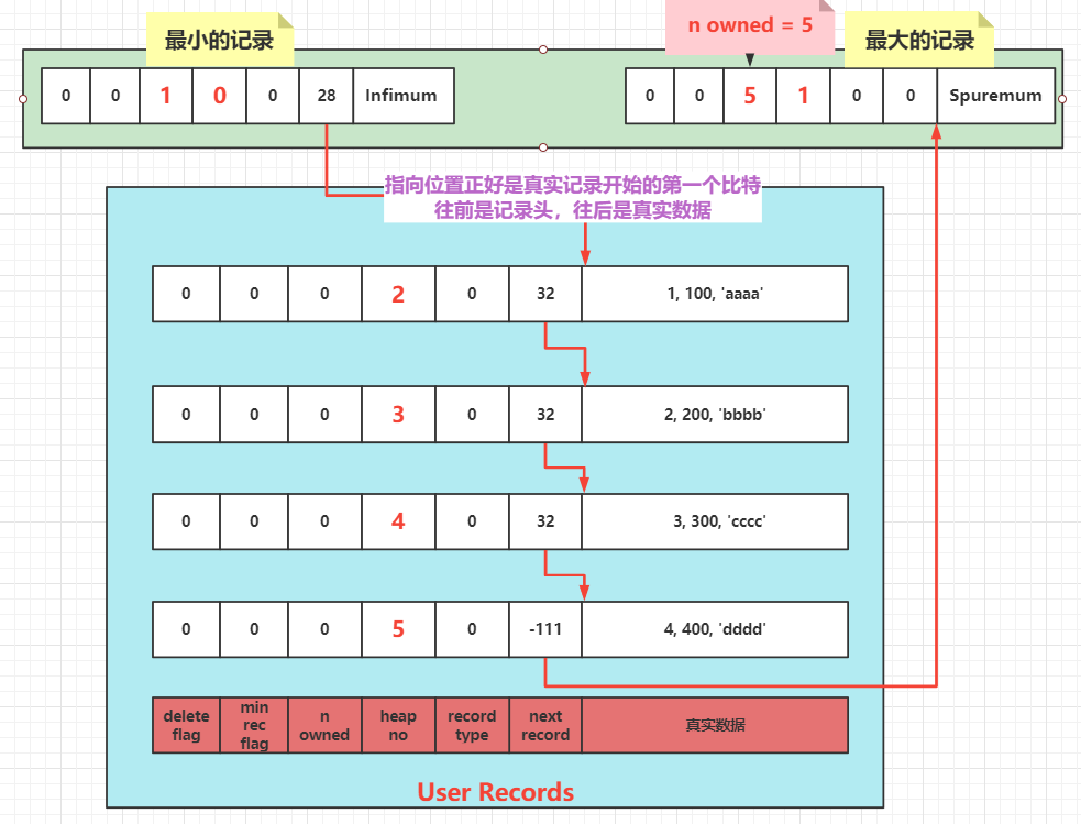 MySQL页结构详解_mysql 页结构-CSDN博客