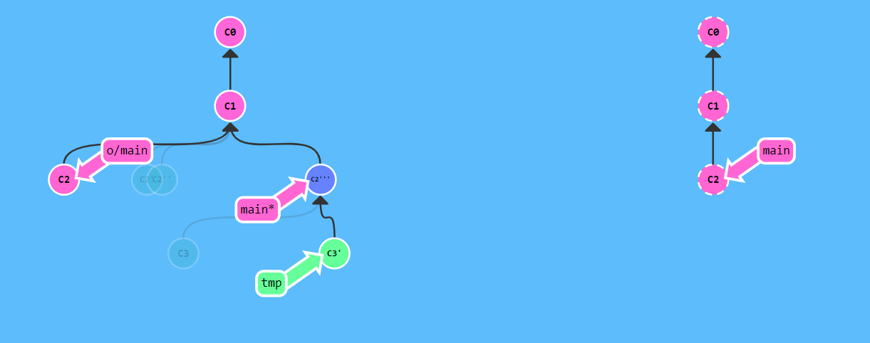 【Git】[rejected] git pull non-fast-forward，git push behind 问题解决 [图文解说]_git pull rejected non-fast ...