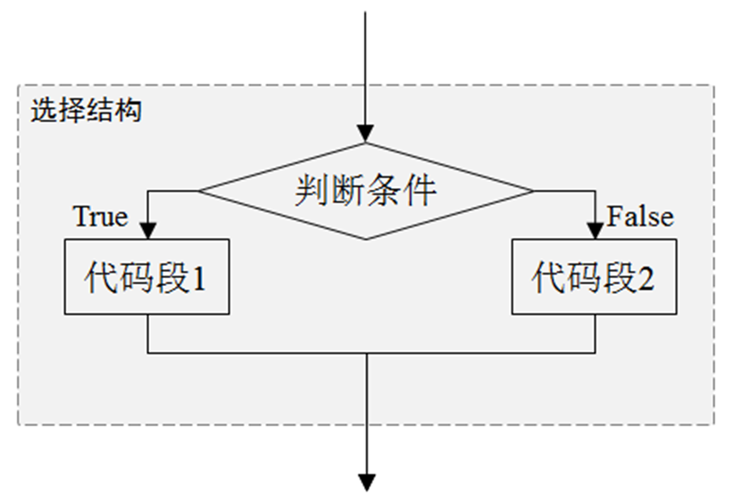 Python流程控制_"for letter in 'python': # 第一个实例 print(\"当前字母: %s\-CSDN博客