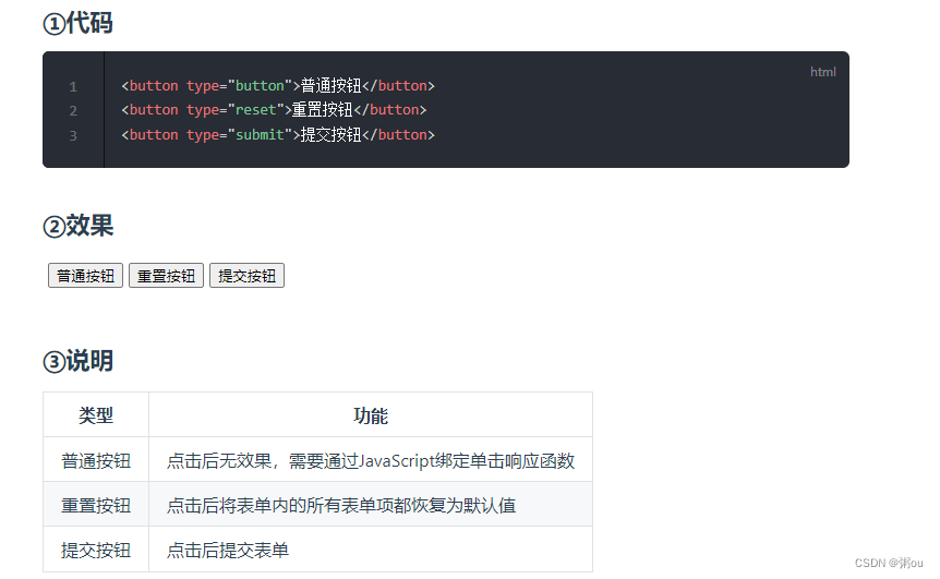 全栈--01Html各种标签_全栈标签大全-CSDN博客