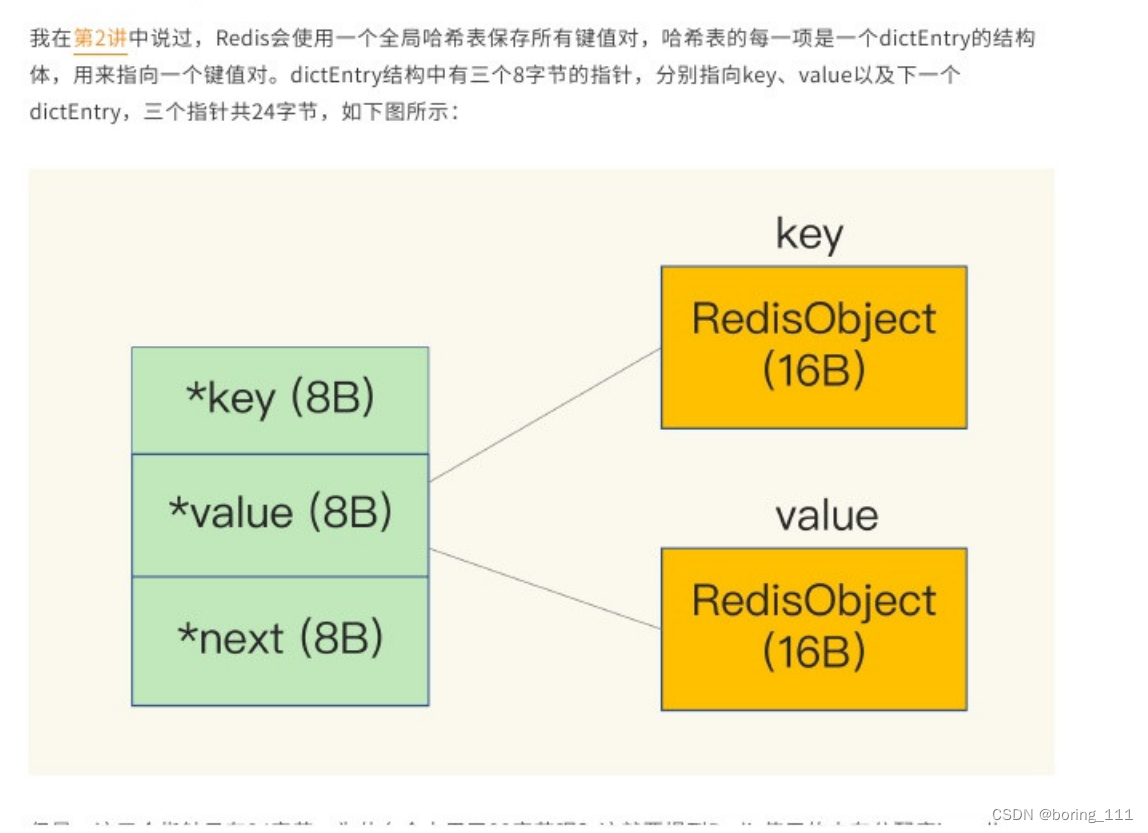 Redis03(集群分片，String内存消耗)-CSDN博客