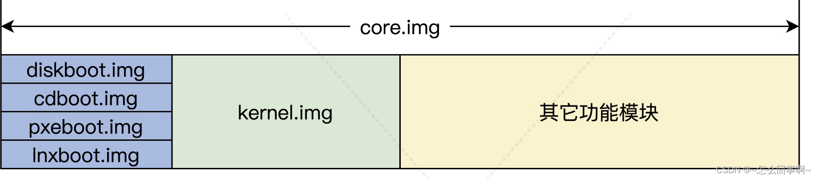 Linux 内核初始化过程_vmlinuz 解压vmlinux-CSDN博客