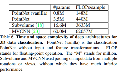 论文精读:PointNet: Deep Learning on Point Sets for 3D Classification and ...