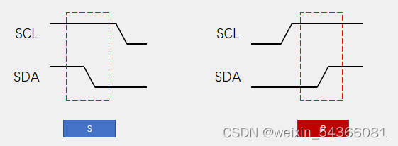 I2C协议简介_i2c smba-CSDN博客