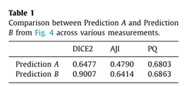 Hover-net: Simultaneous segmentation and classification of nuclei_hovernet-CSDN博客
