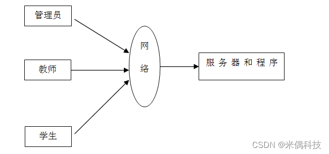 ssmJava班级信息管理系统x0w9c【独家源码】 应对计算机毕业设计困难的解决方案_java班级管理系统-CSDN博客