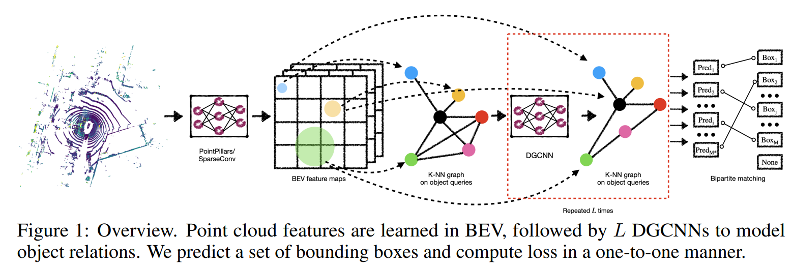 BEVDistill: Cross-Modal BEV Distillation for Multi-View 3D Object Detection-CSDN博客