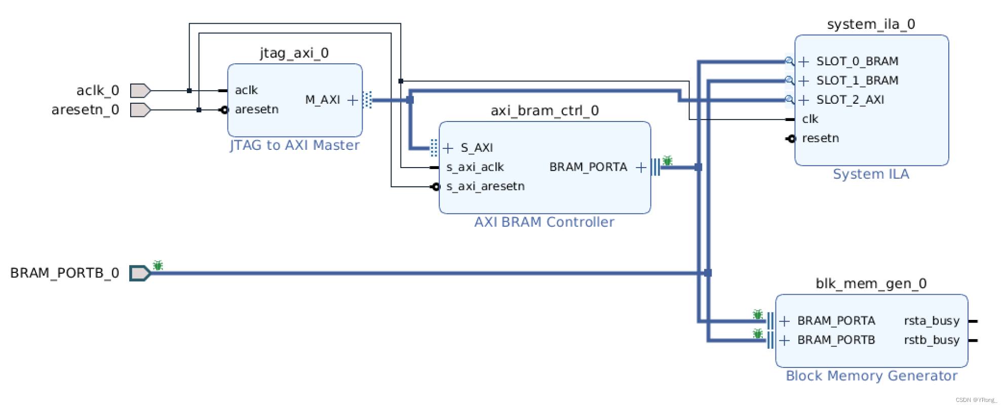 使用JTAG读取BRAM的值_利用jtag读取数据-CSDN博客