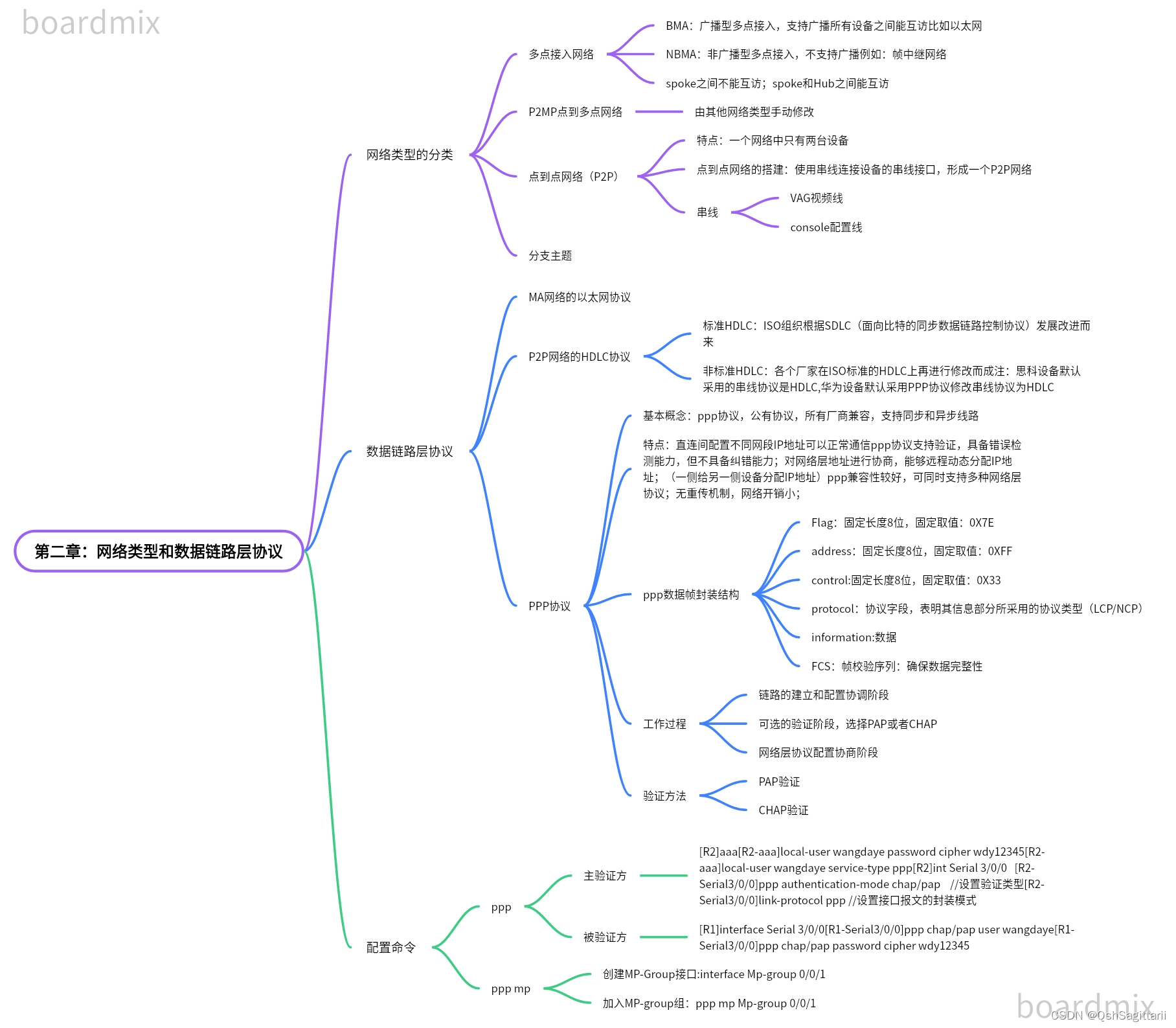 HCIP第一周笔记（2）-CSDN博客