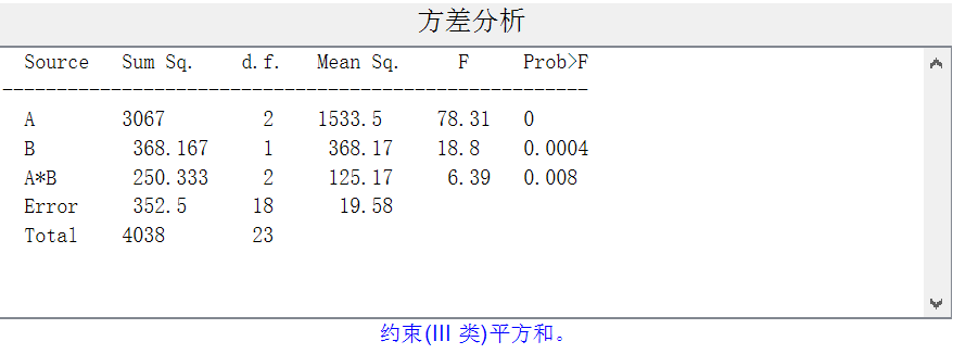 方差分析（ANOVA）分类、应用举例及matlab代码_anova方差分析-CSDN博客