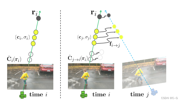 25、Neural Scene Flow Fields for Space-Time View Synthesis of Dynamic Scenes-CSDN博客