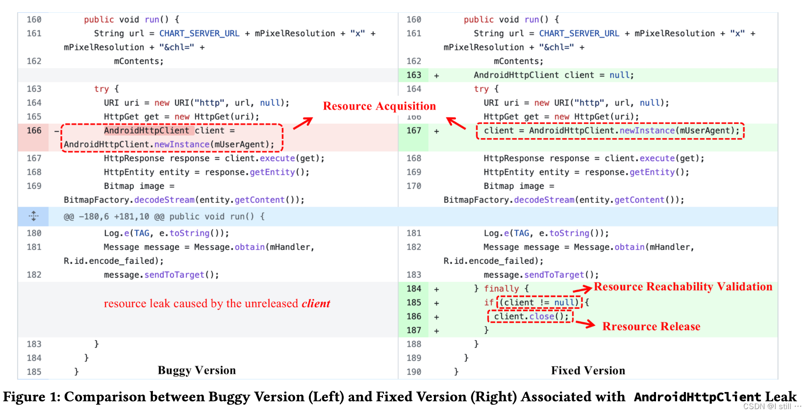 LLM 4 Vulnerability Detection_llm-enhanced static analysis for vulnerability det-CSDN博客