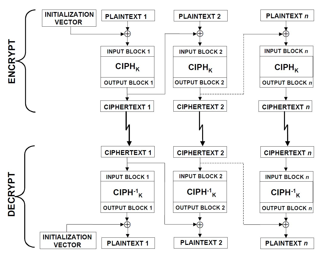 AES128加解密流程详细介绍_aes128加密-CSDN博客