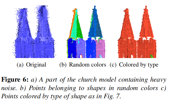 Efficient RANSAC for Point-Cloud Shape Detection 点云形状检测的高效RANSAC法_ransac 点云-CSDN博客