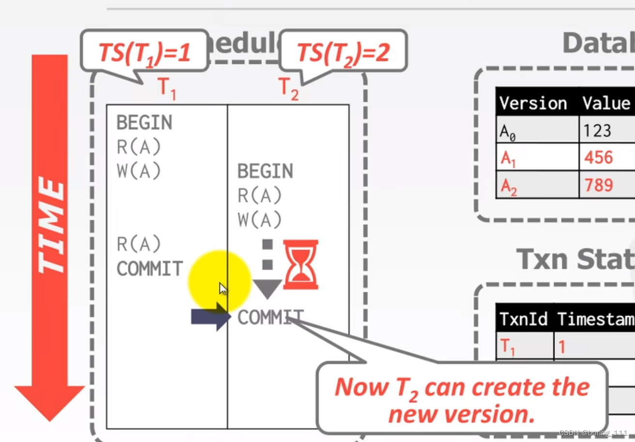 MVCC及其在leveldb中的实现_leveldb mvcc-CSDN博客