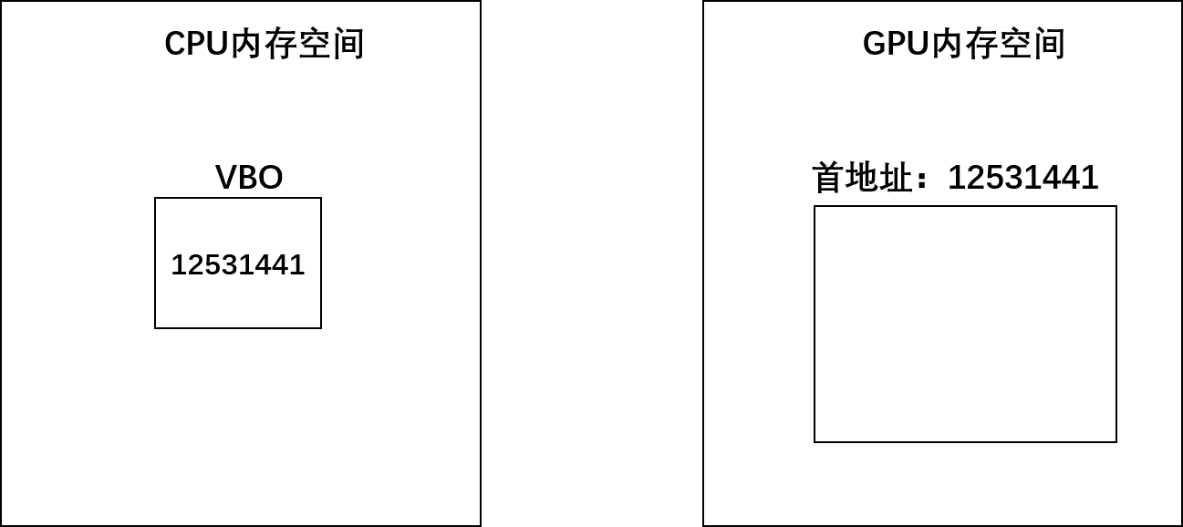 [opengl] Vao、vbo、ebo Vao存在于哪里 Csdn博客